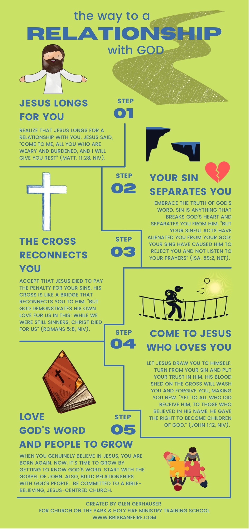 The Way to a Relationship with God (Infographic) – Invasion of Light