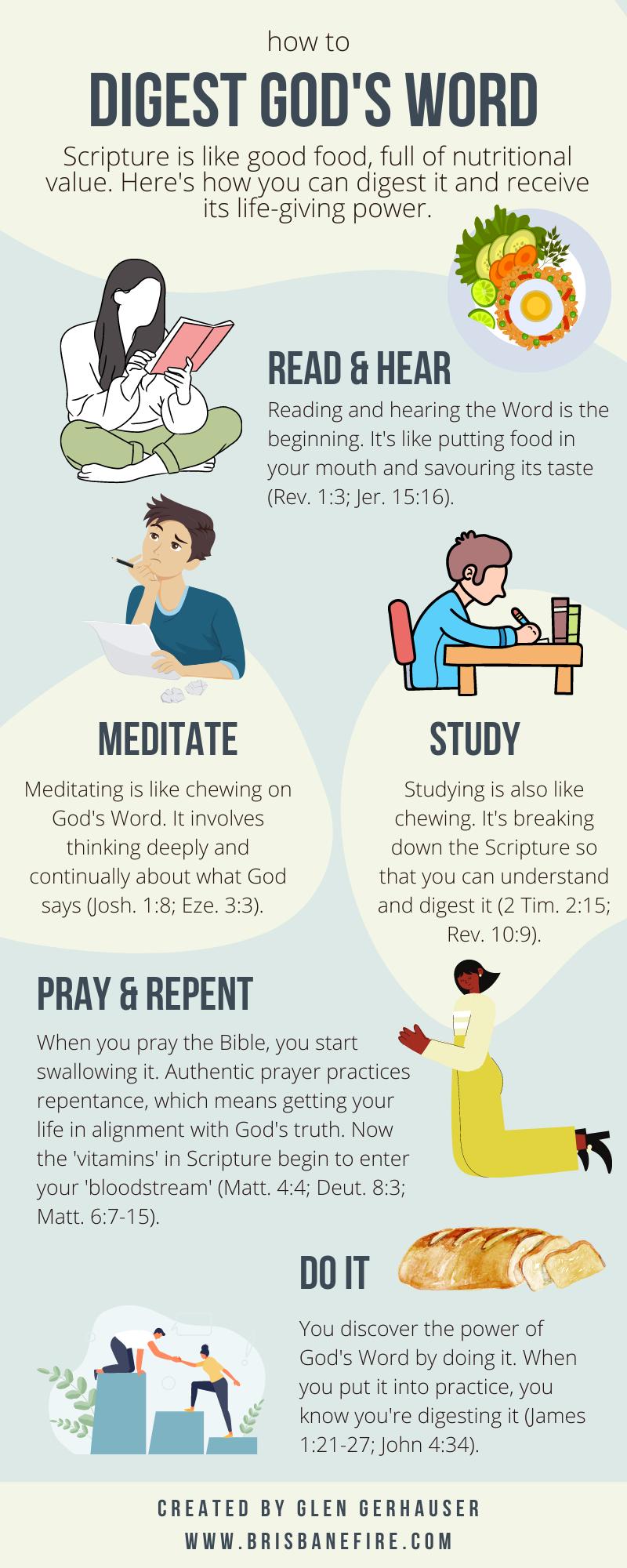 How to Digest God’s Word (Infographic) – Invasion of Light