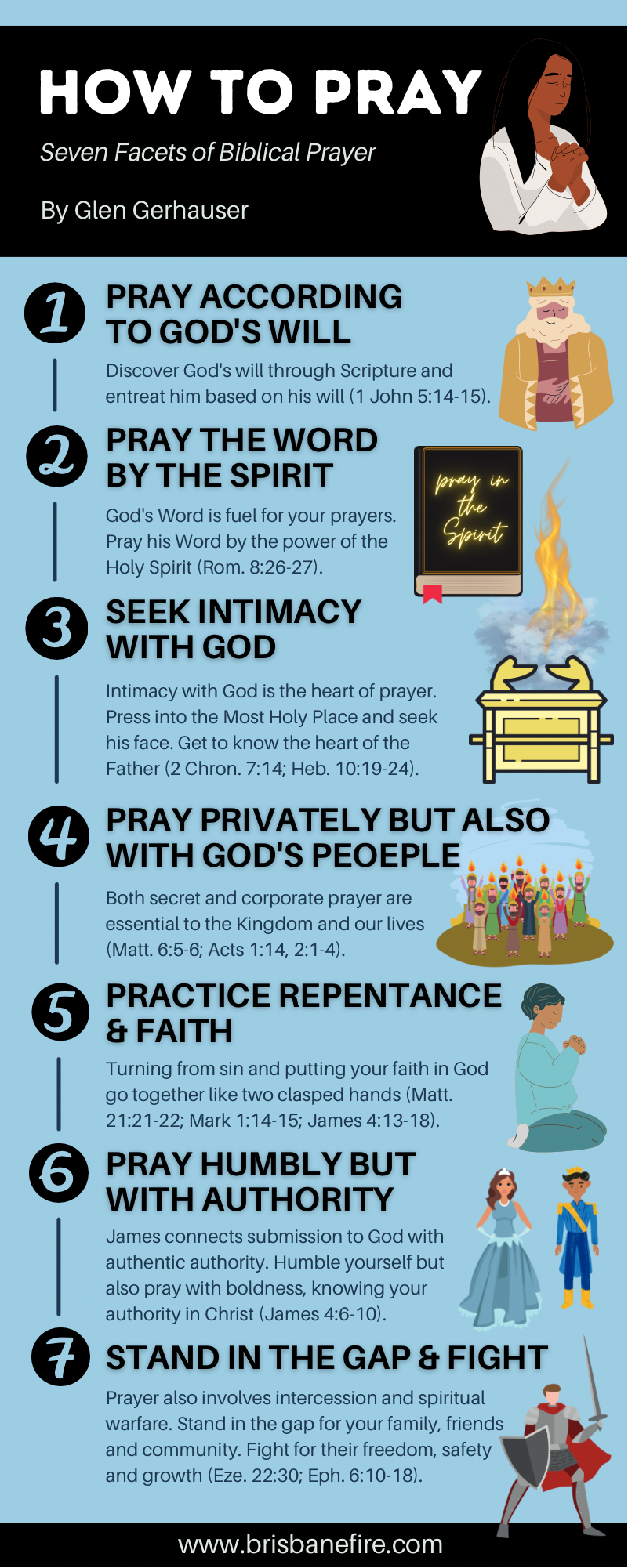How to Pray (Infographic) – Invasion of Light