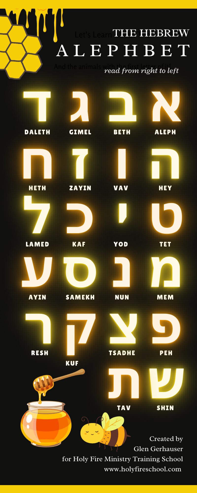 The Hebrew Alphabet & More (Infographic) – Invasion of Light